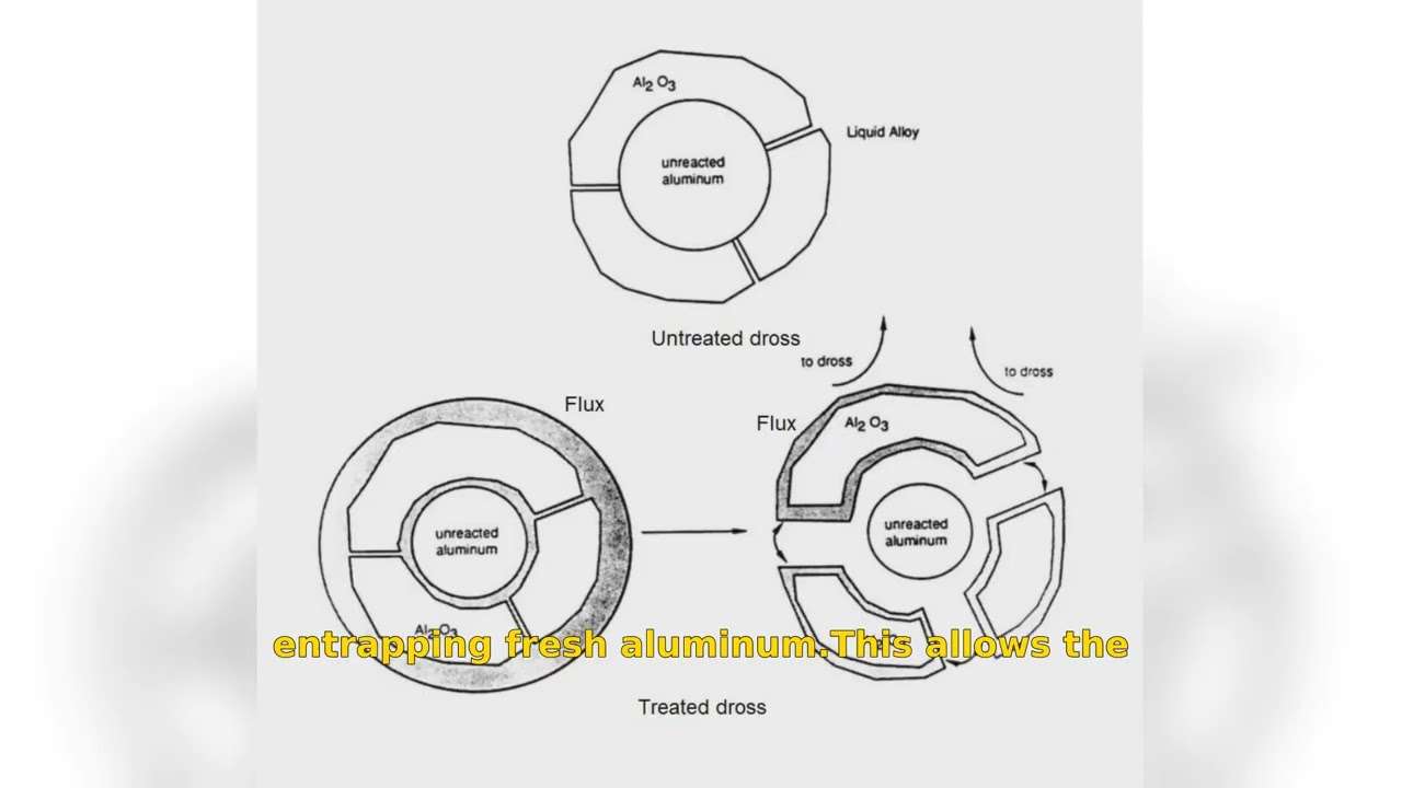 Video: Aluminium melting dross - Aluminium Guide