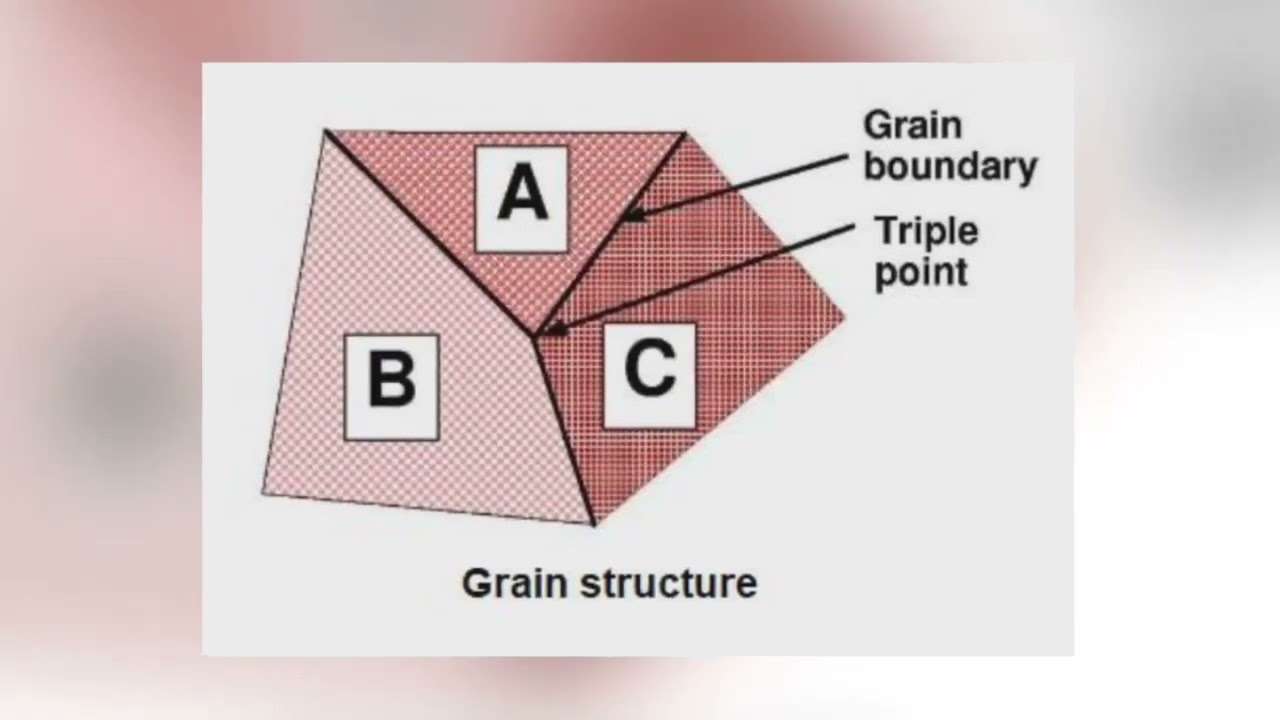Video: The crystal structure and properties of aluminium - Aluminium Guide