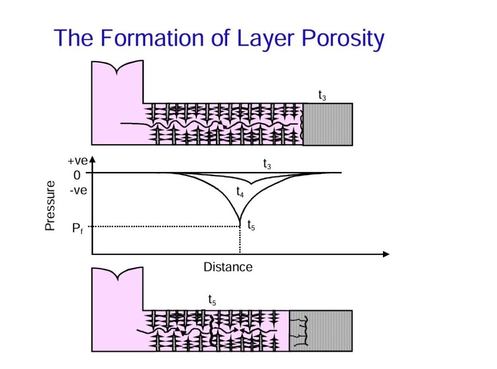 Shrinkage Porosity: A Casting Defect - Aluminium Guide