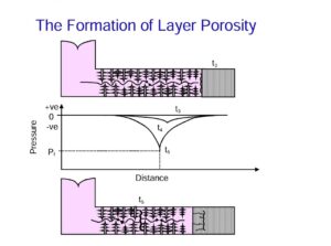 Shrinkage Porosity: A Casting Defect - Aluminium Guide
