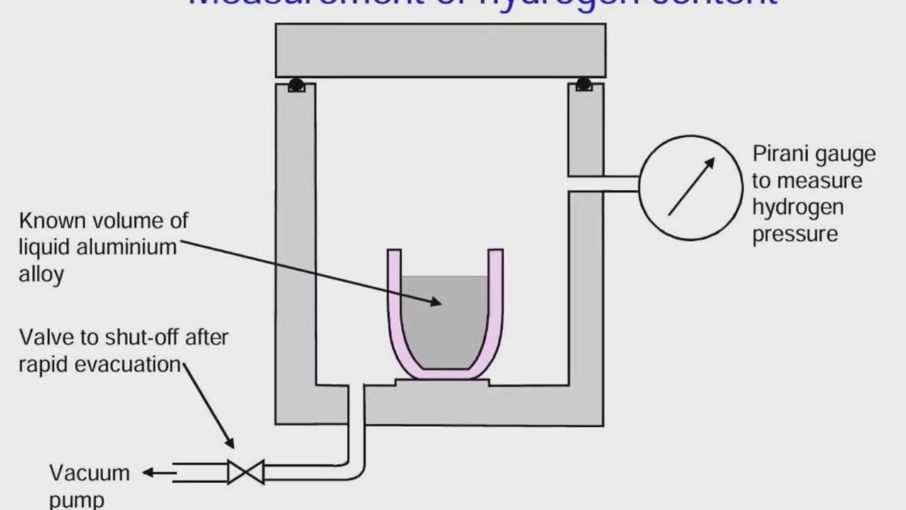 Video: Quality Testing Aluminium Melt - Aluminium Guide